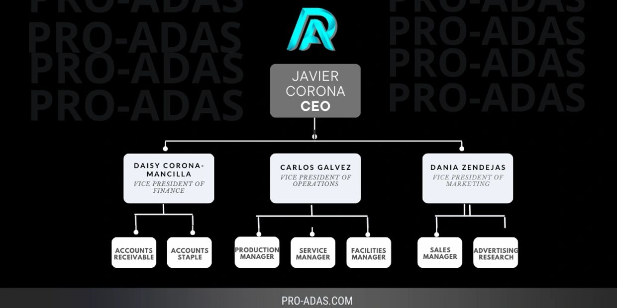 Pro-Adas Chart